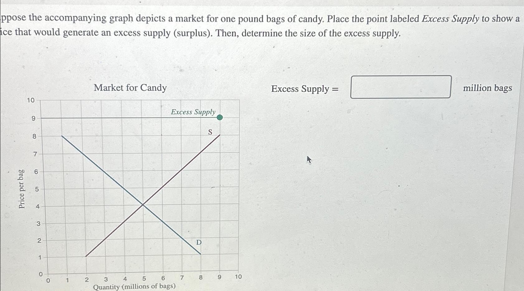 Solved ppose the accompanying graph depicts a market for one | Chegg.com