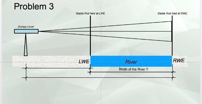 Solved Problem 3 A dumpy level with an internal focusing | Chegg.com