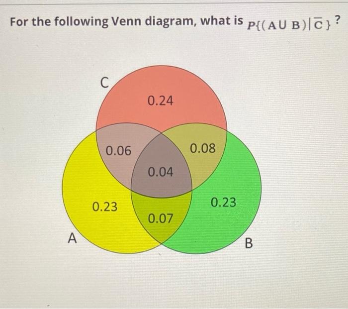 Solved For the following Venn diagram, what is P{(AUB)|C}? С | Chegg.com