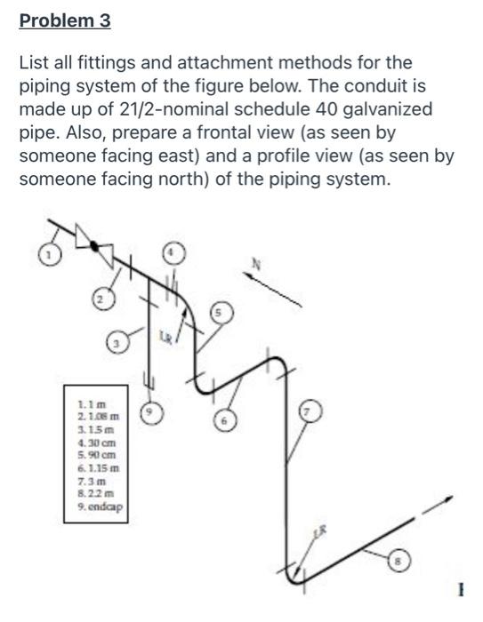 Solved Problem 3 List all fittings and attachment methods | Chegg.com