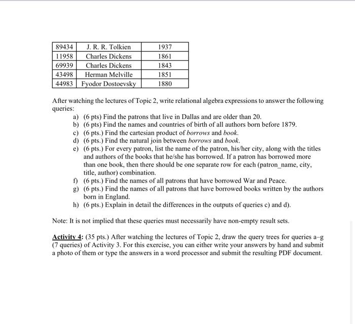 Solved Aetivity 2: Consider the following tables (The | Chegg.com