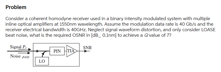 Solved ProblemConsider a coherent homodyne receiver used in | Chegg.com