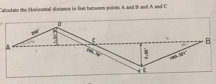 Solved Calculate the Horizontal distance in feet between | Chegg.com