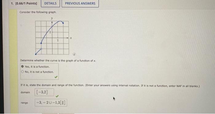 Solved Consider the following graph. Determine whether the | Chegg.com