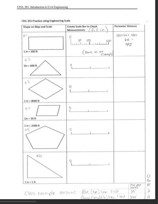 Solved Create scale bars and determine the perimeter of the | Chegg.com