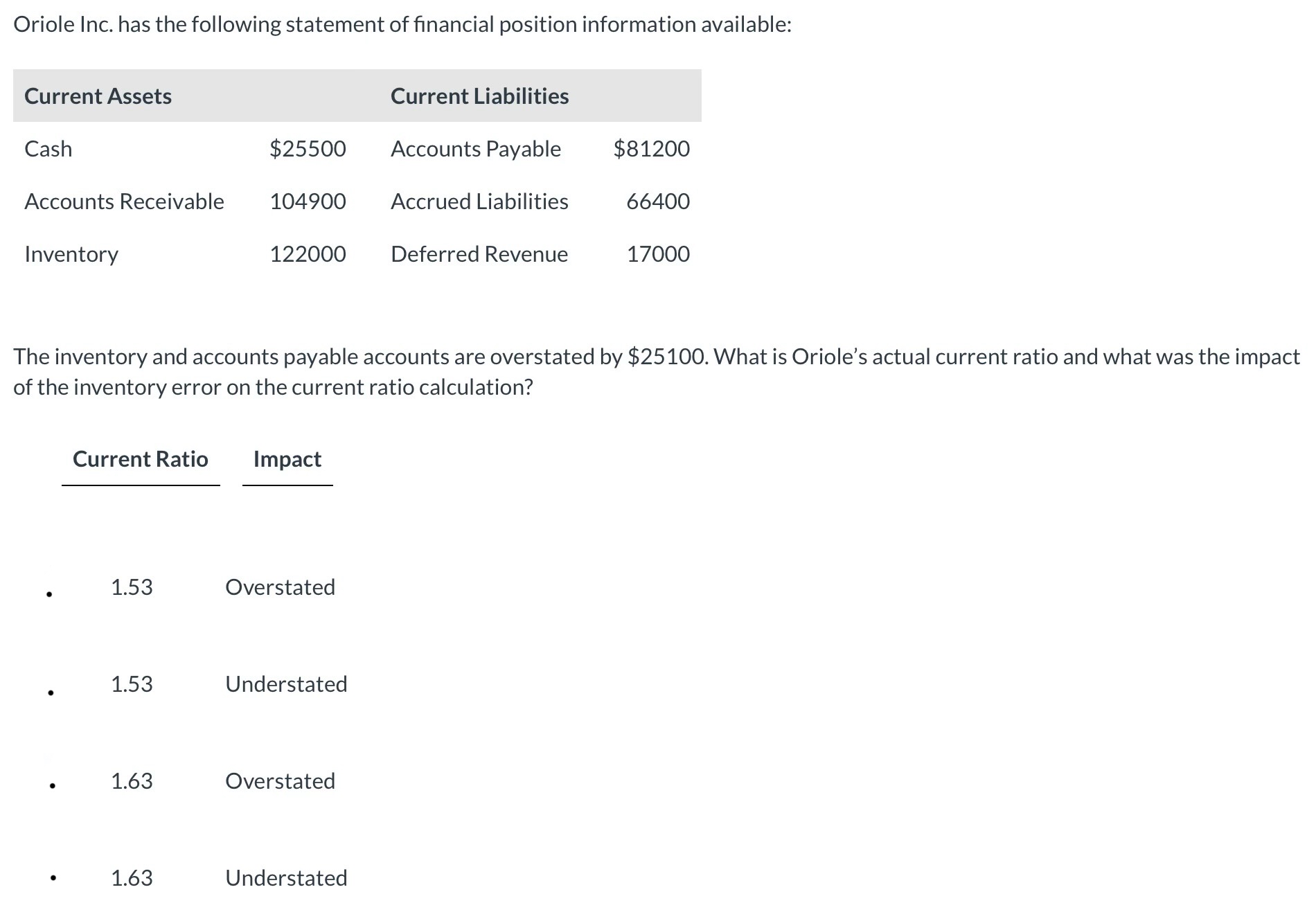 Solved Oriole Inc. has the following statement of financial | Chegg.com