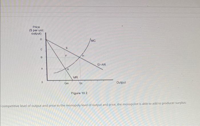 Solved Figure 10.2 competitive level of output and price to | Chegg.com