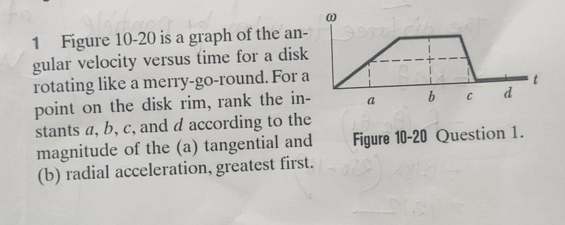 Solved 1 Figure 10-20 is a graph of the angular velocity | Chegg.com