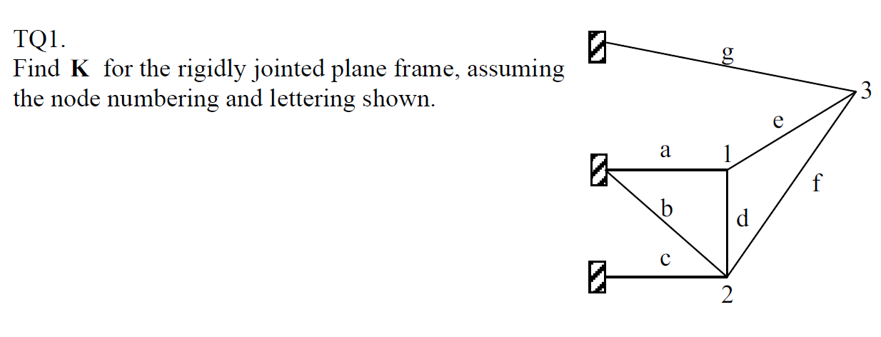 Solved TQ1.Find K ﻿for the rigidly jointed plane frame, | Chegg.com