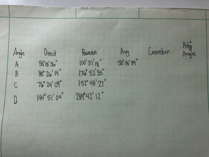 Solved Aug Correction Angle A Ady Angle 50°18'39" B Direct | Chegg.com