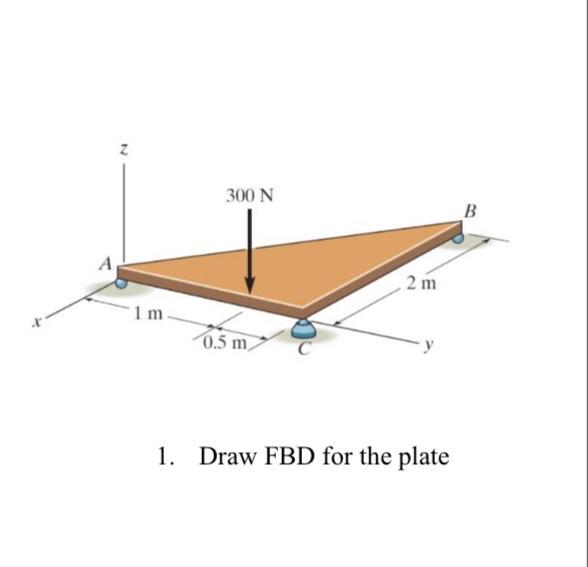 Solved 1. Draw FBD for the plate | Chegg.com