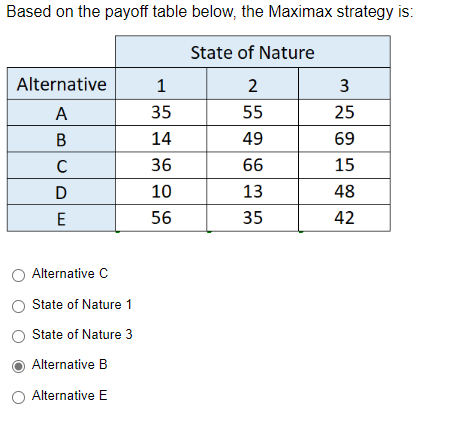Solved Based on the payoff table below, the Maximax strategy | Chegg.com