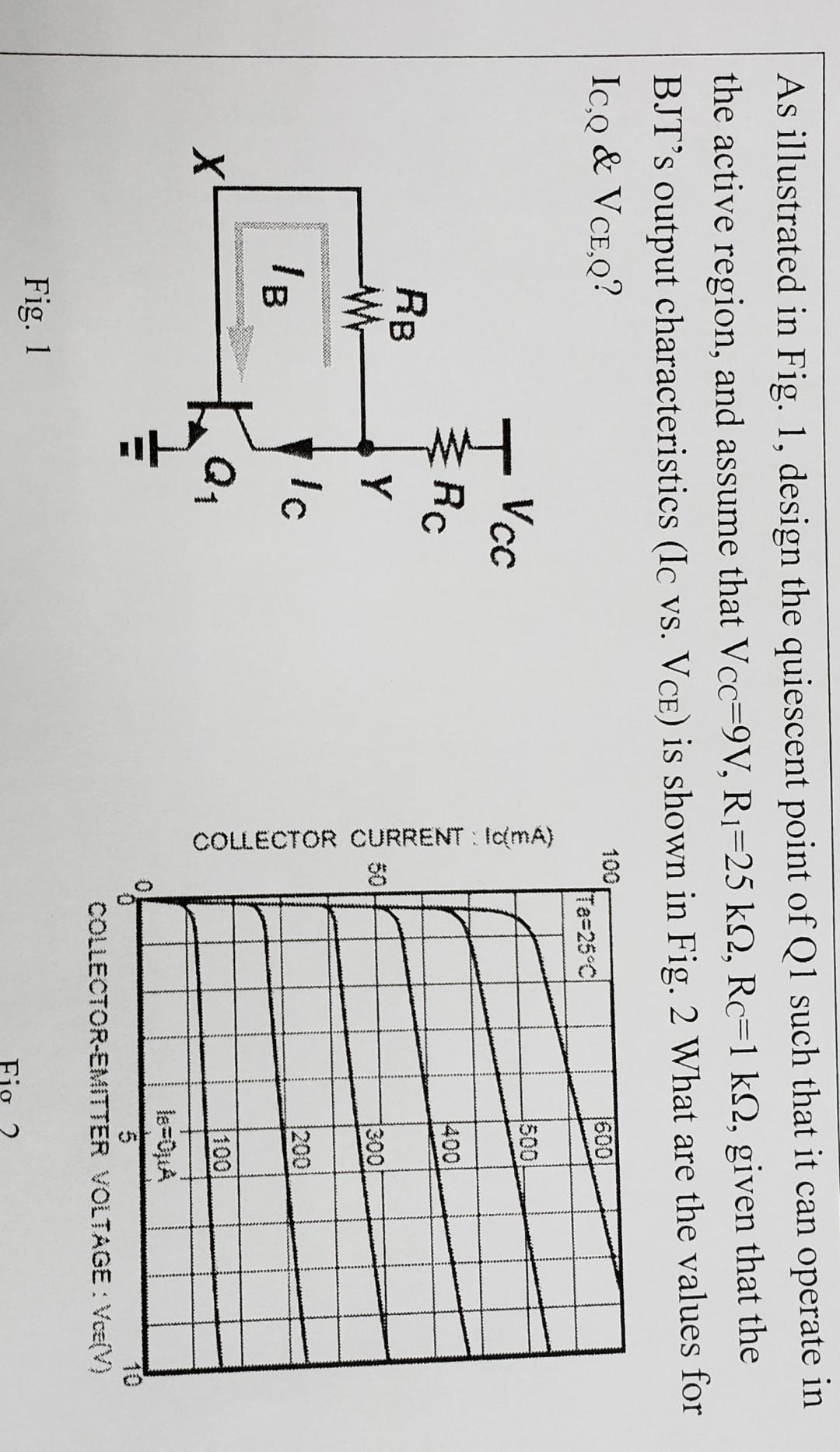 Solved As illustrated in Fig. 1, design the quiescent point | Chegg.com