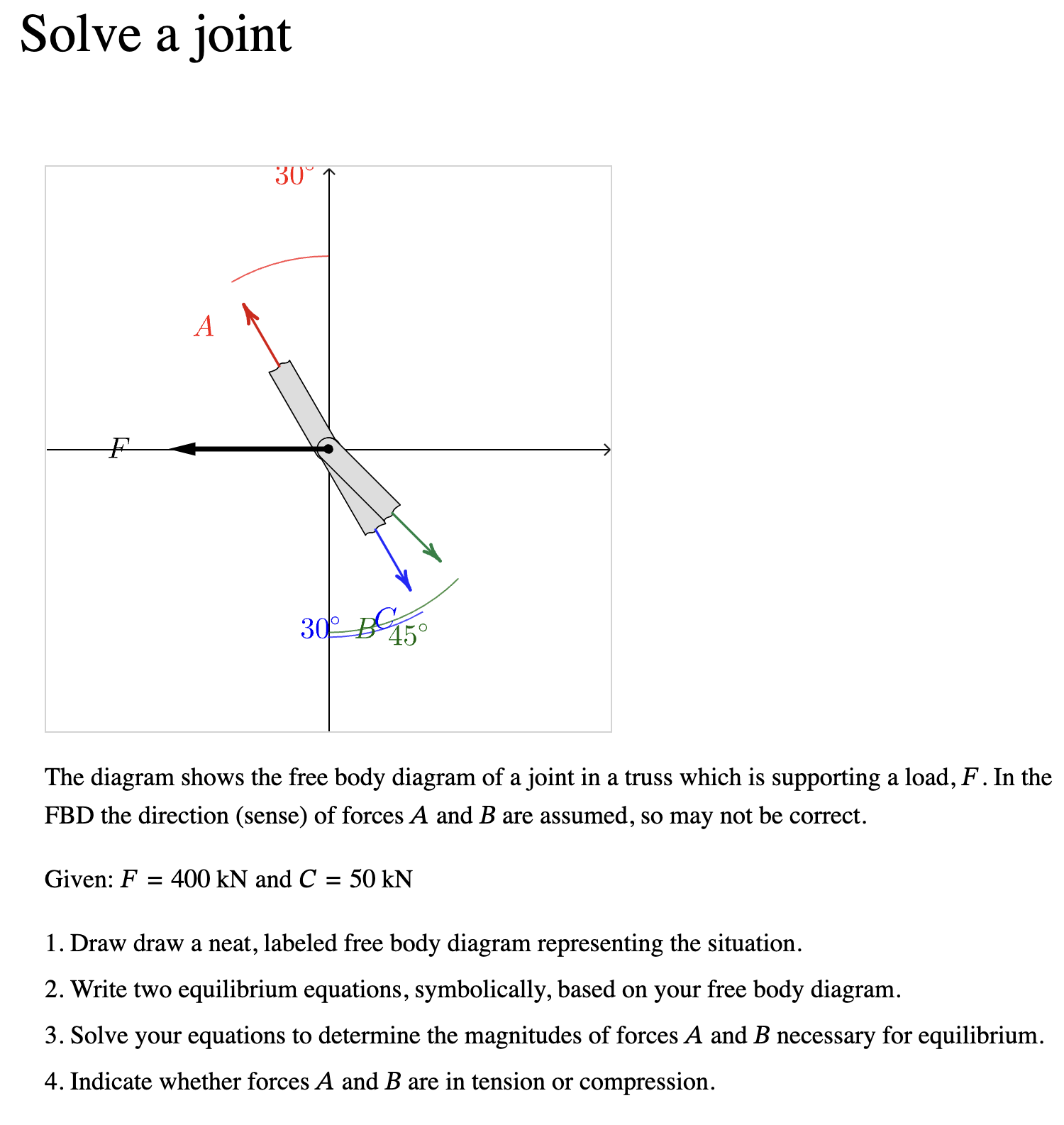 Solved Hand truckSolve a jointThe diagram shows the free | Chegg.com