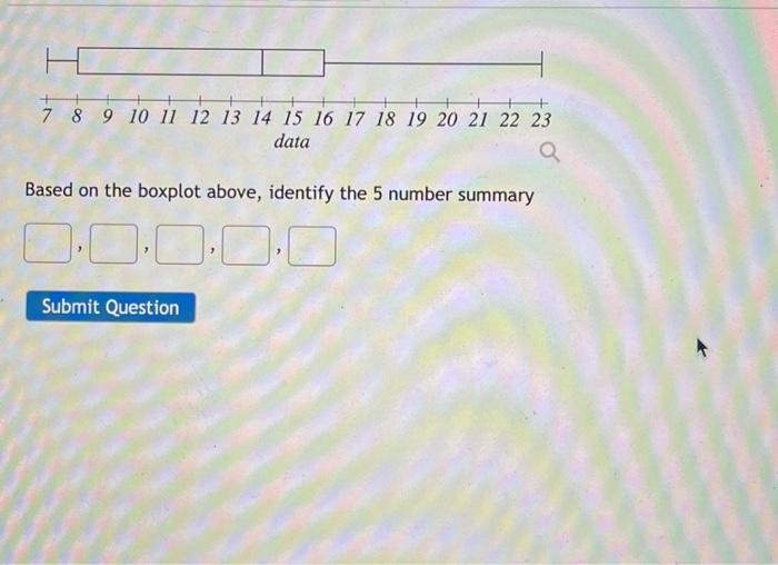 Solved Based on the boxplot above, identify the 5 number | Chegg.com