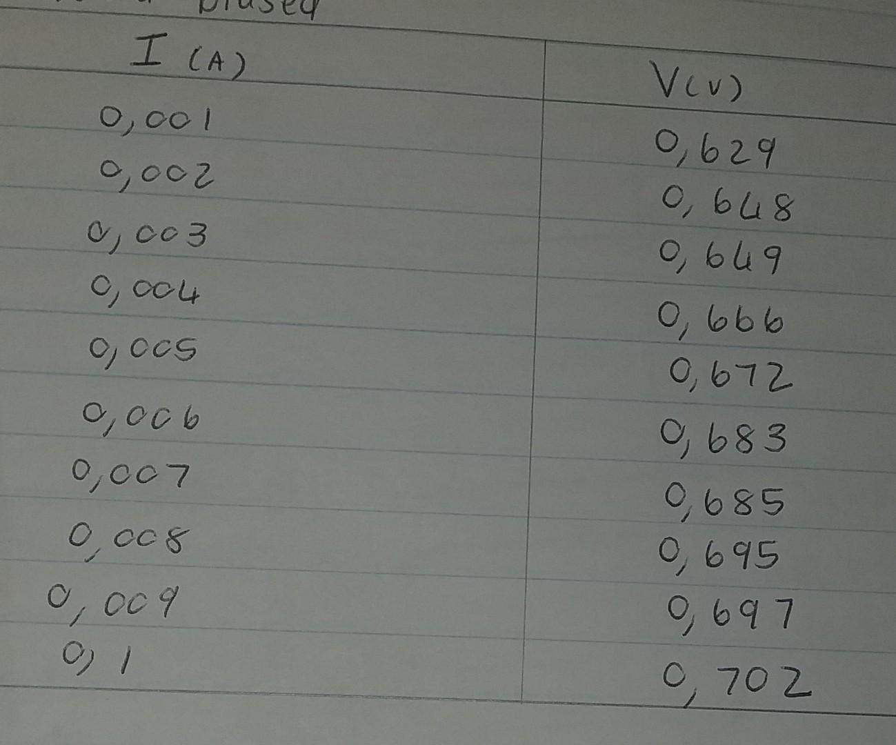 Solved please can you plot this graph for me where I is the | Chegg.com