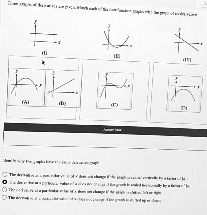 Solved Three graphs of derivatives are given. Match each of | Chegg.com