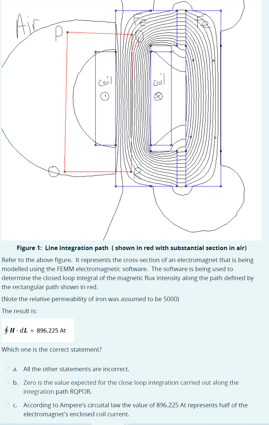 Solved Figure 1: Line integration path (shown in red with | Chegg.com
