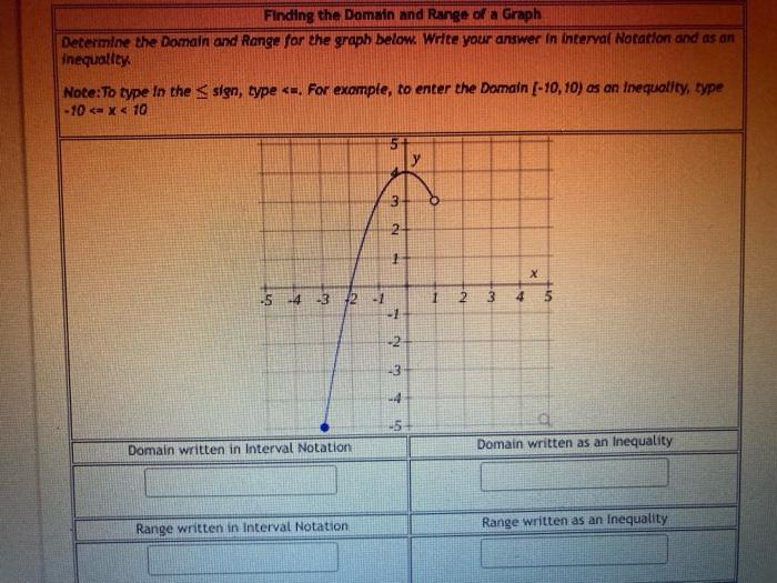 Solved Determine the Domain and Range for the graph below. | Chegg.com