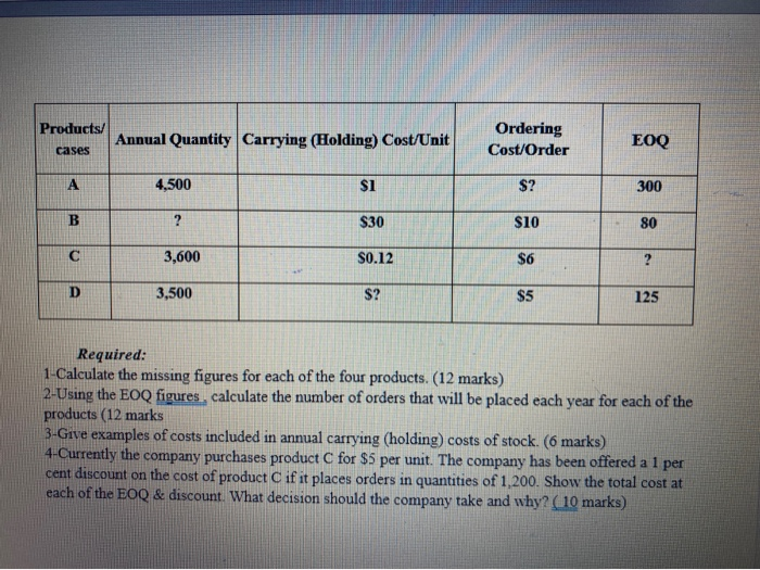 Solved Products/ Annual Quantity Carrying (Holding) | Chegg.com