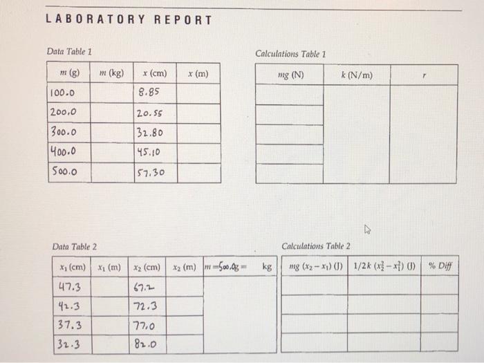 Solved LABORATORY REPORT Data Table 1 Calculations Table 1 m | Chegg.com