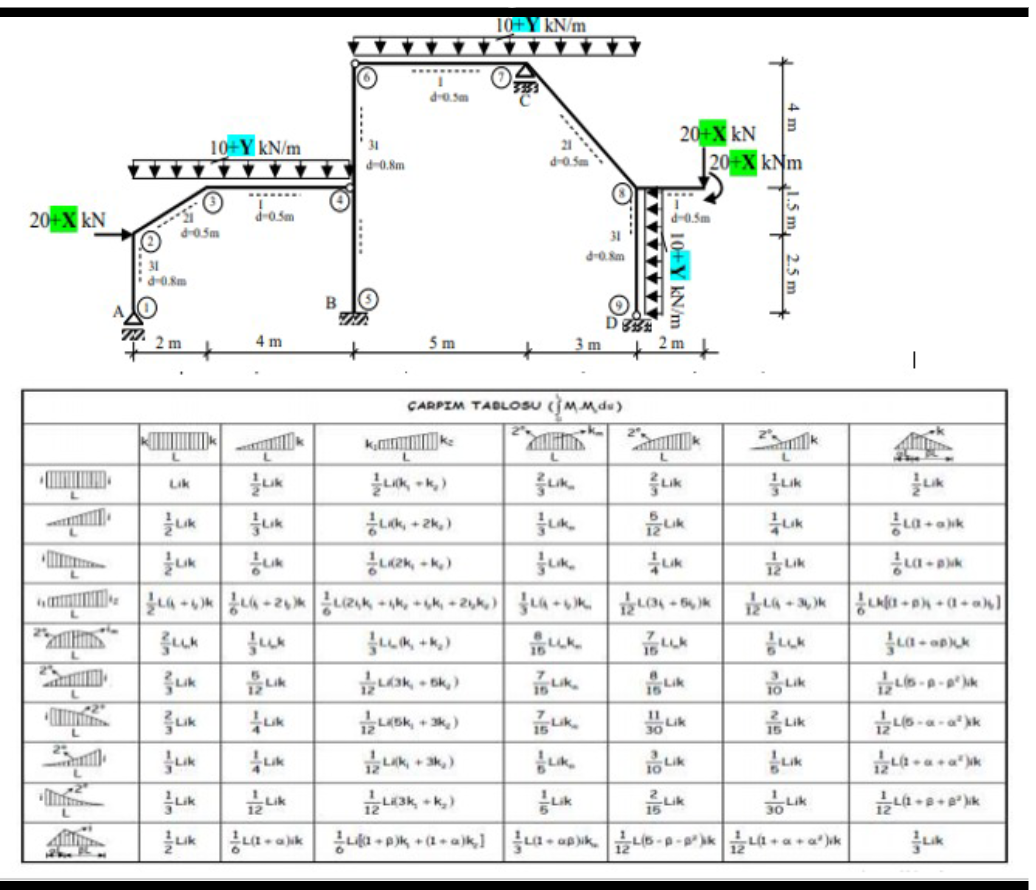 Solved In the hyperstatic system given in the figure; | Chegg.com