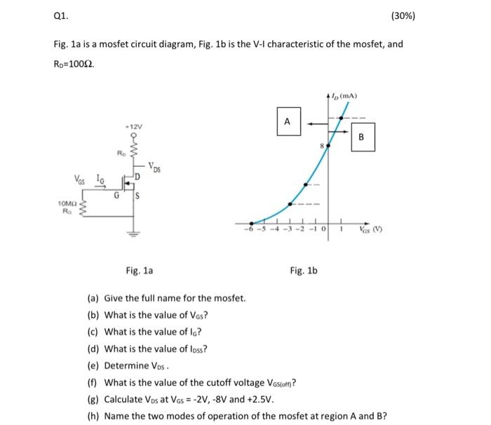 Solved Fig. 1a is a mosfet circuit diagram, Fig. 1 b is the | Chegg.com