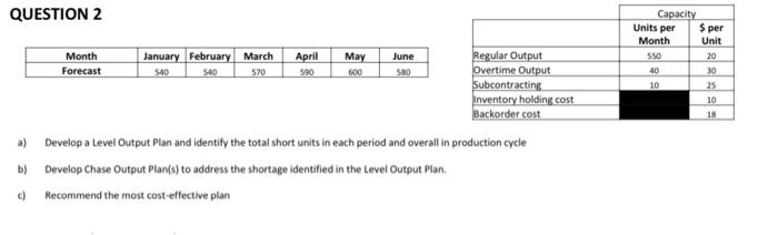 a) Develop a Level Output Plan and identify the total | Chegg.com