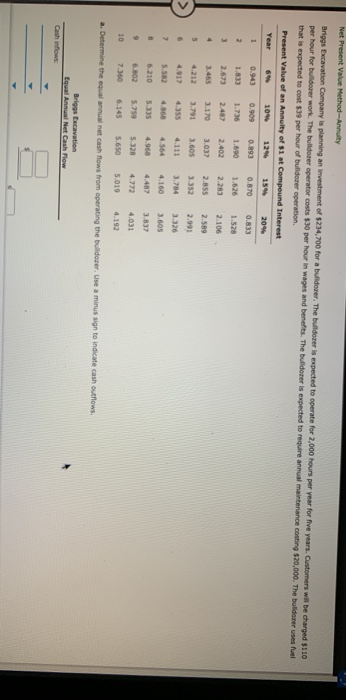 Solved Net Present Value Method-Annuity Briggs Excavation | Chegg.com
