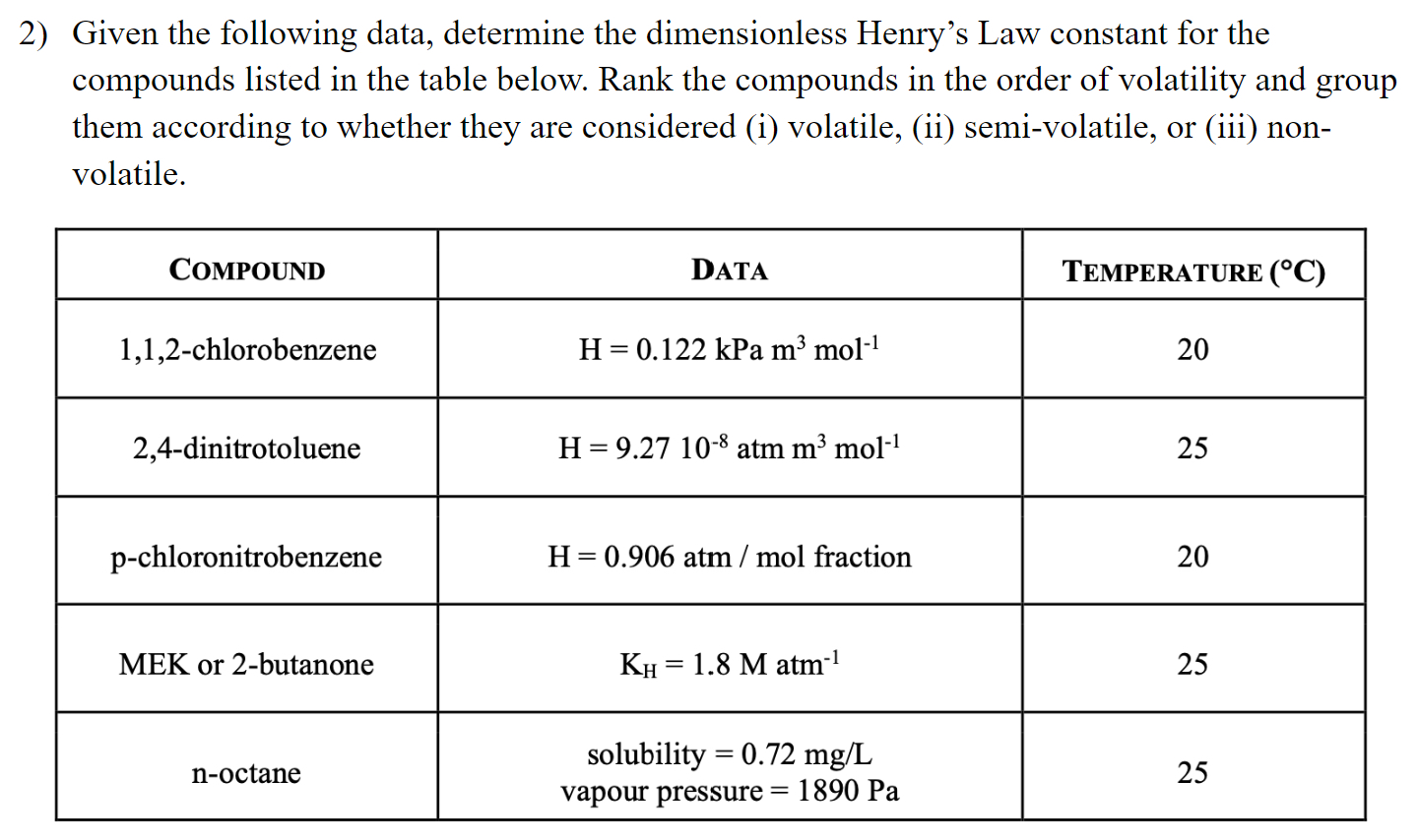 Solved Given the following data, determine the dimensionless | Chegg.com