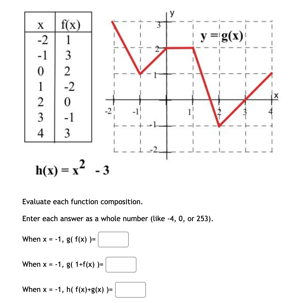 Solved h(x)=x2-3Evaluate each function composition.Enter | Chegg.com