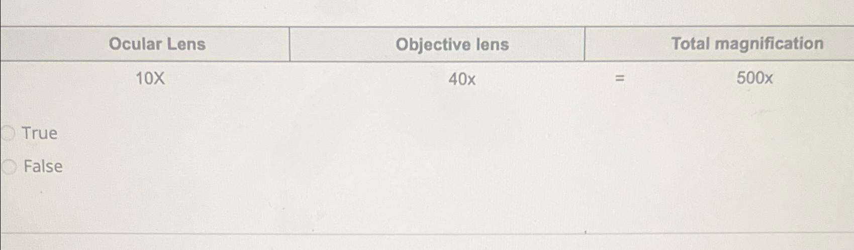 Solved \table[[Ocular Lens,Objective lens,,Total | Chegg.com