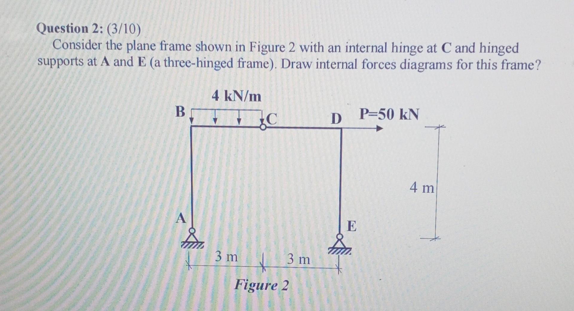 Solved Question 2: (3/10) Consider the plane frame shown in | Chegg.com
