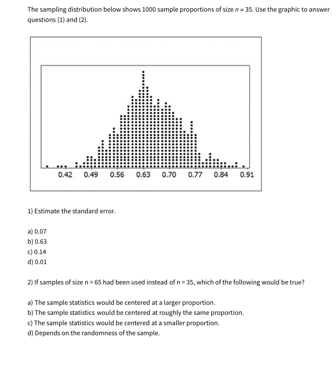 Solved The sampling distribution below shows 1000 ﻿sample | Chegg.com