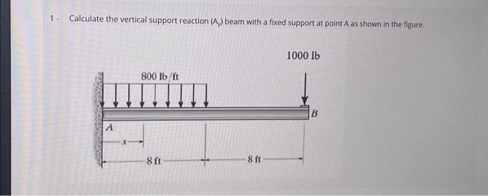 Solved 1 - Calculate the vertical support reaction (Ay) beam | Chegg.com