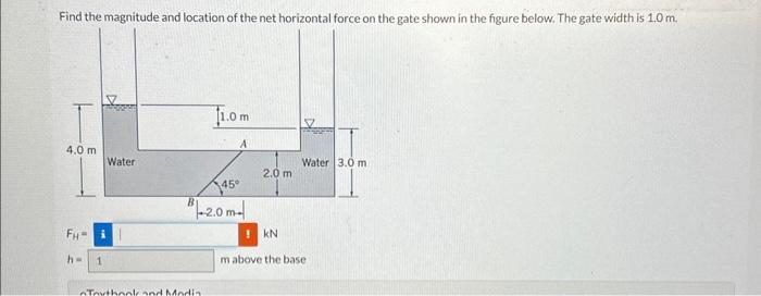 Solved Find the magnitude and location of the net horizontal | Chegg.com
