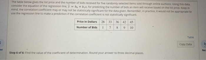 Solved The table below gives the list price and the number | Chegg.com