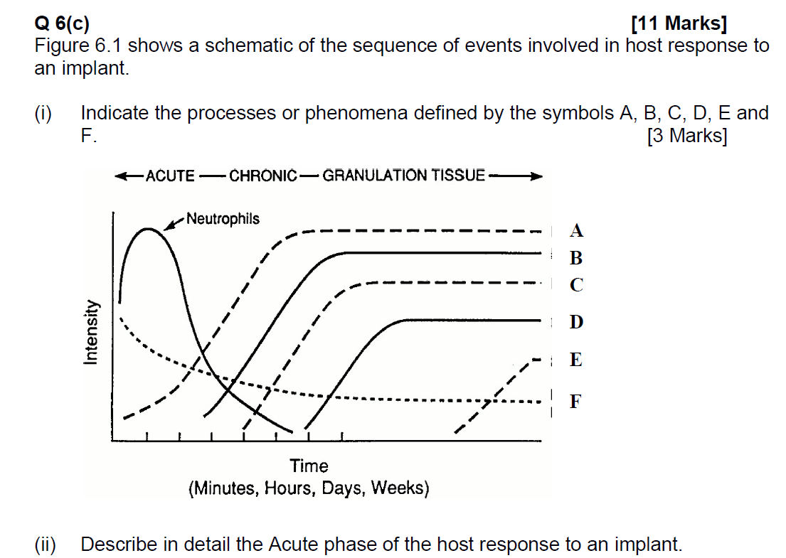 Solved Q 6(c)[11 ﻿Marks]Figure 6.1 ﻿shows a schematic of the | Chegg.com
