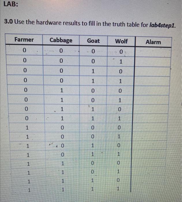 Solved 3.0 Use the hardware results to fill in the truth | Chegg.com