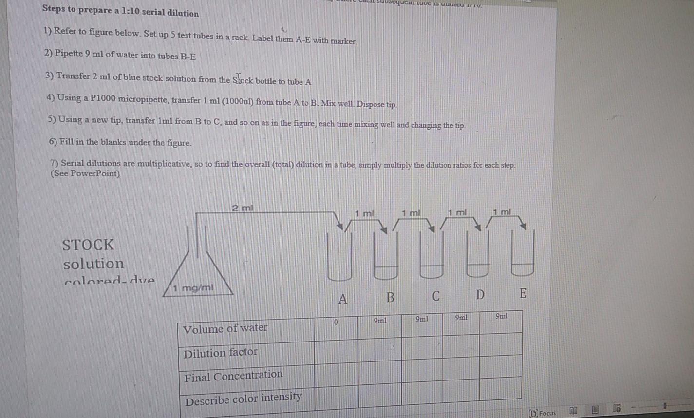 Solved what is the final dilution factor for tube E fill in | Chegg.com