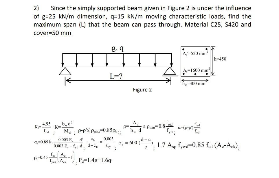 Solved 2) Since the simply supported beam given in Figure 2 | Chegg.com