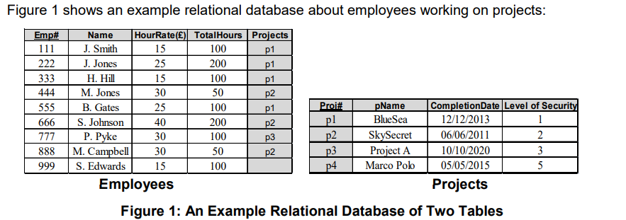 Solved (i) ﻿Figure 1 ﻿shows an example relational database | Chegg.com