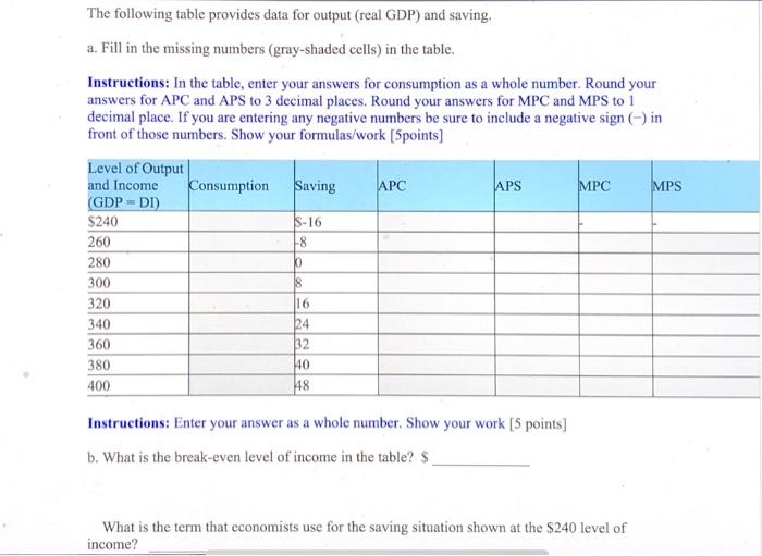 Solved The following table provides data for output (real | Chegg.com