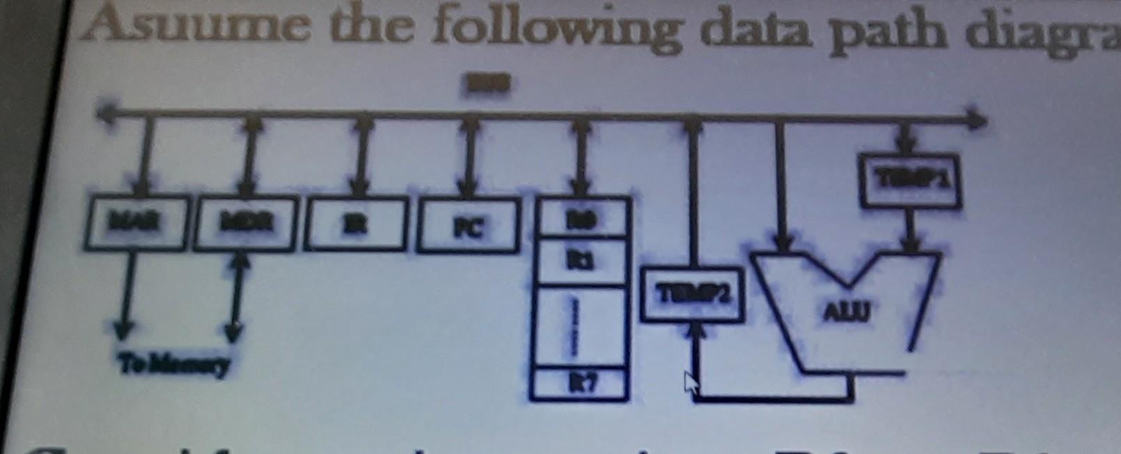 Solved Asuume the following data path diagram. Consider an | Chegg.com