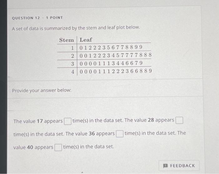 Solved QUESTION 12⋅1 POINT A set of data is summarized by | Chegg.com