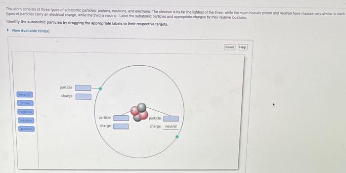 Solved The atom conaists of three types of subatomic | Chegg.com