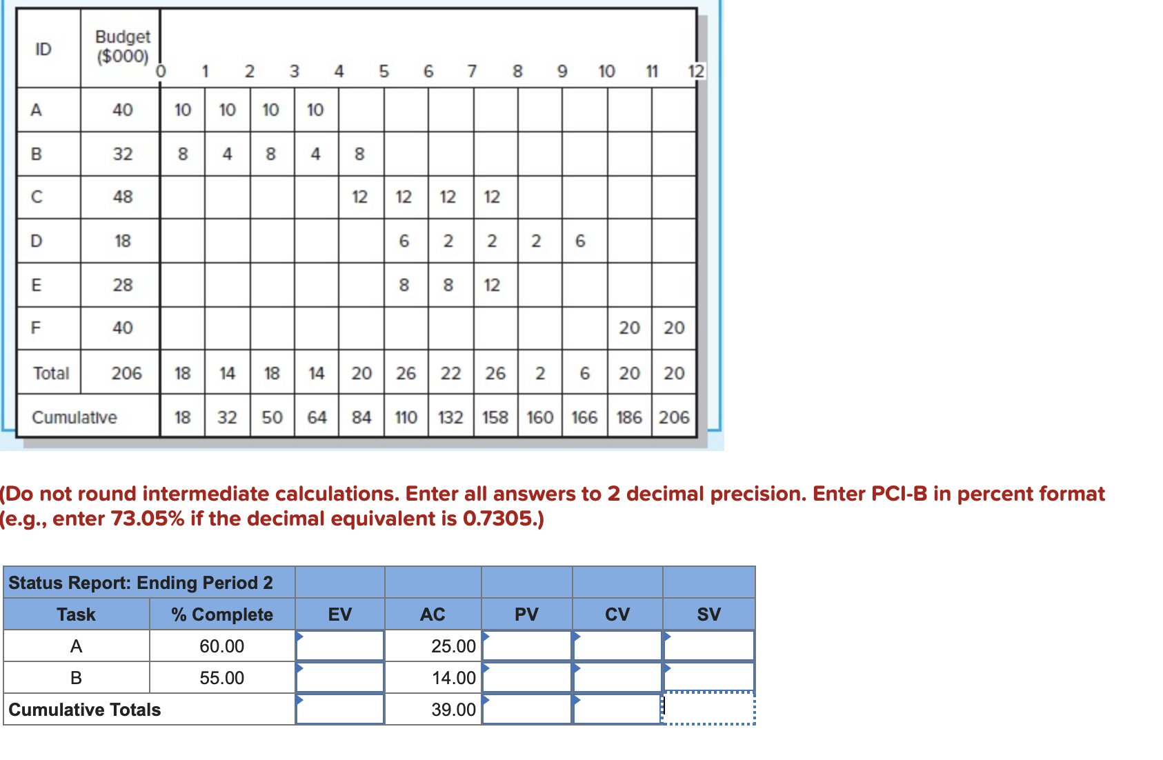 Solved EX13-4 (Algo) Given the following project | Chegg.com Solved EX13-4 (Algo) Given the following project | Chegg.com