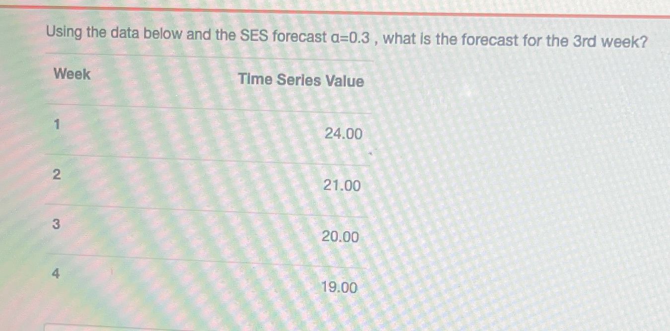 Solved Using the data below and the SES forecast a=0.3, | Chegg.com
