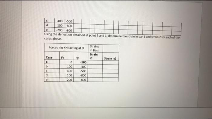 Solved 240 mm B (1) 360 mm 900 mm De (2) Rigid bar 140 mm | Chegg.com