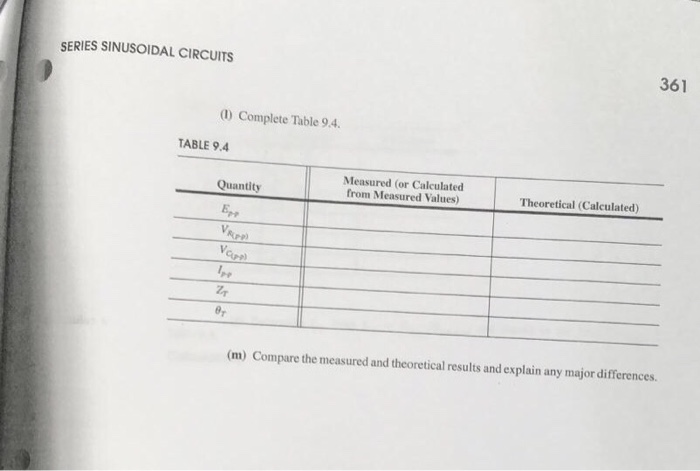 Solved Part 2 Series R-C Circuit (a) Construct the network | Chegg.com